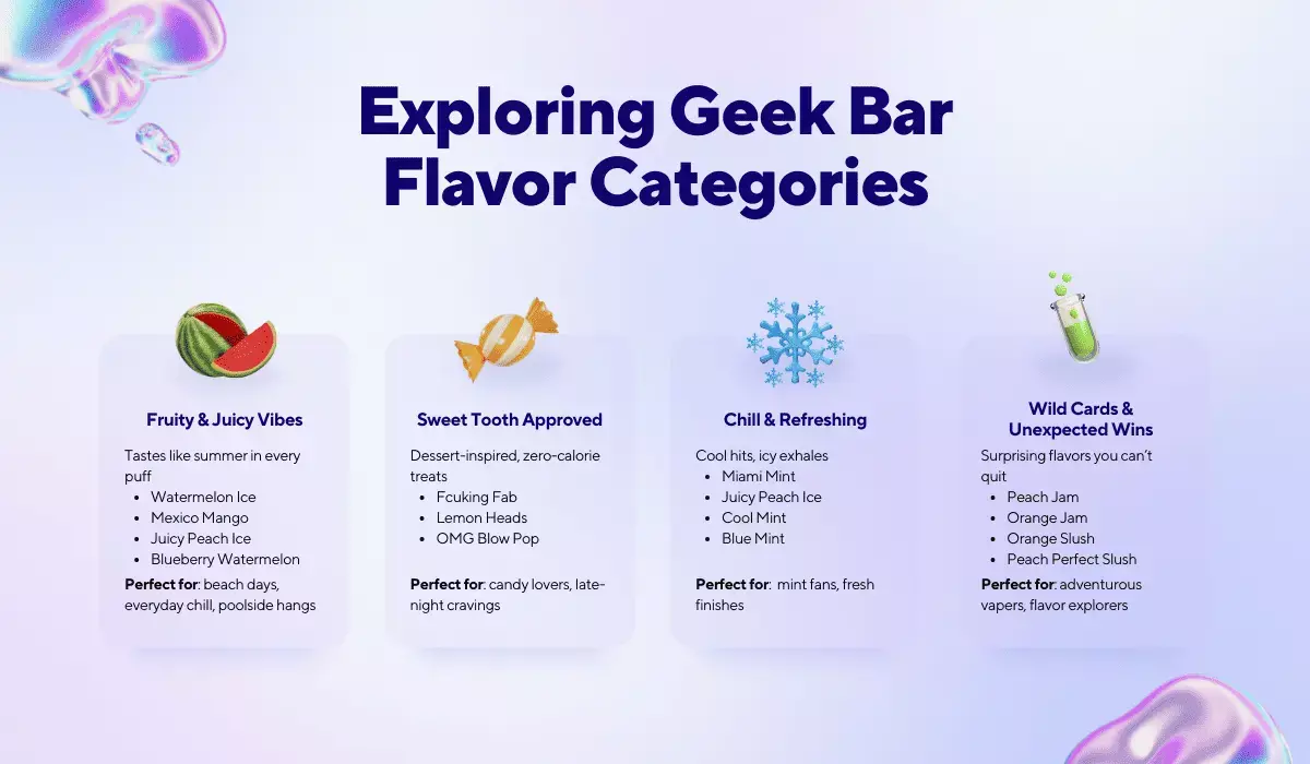 The Ultimate Guide To Geek Bar Flavors: Which One Is Right For You? | Durity Distribution